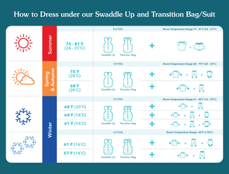 What Is A TOG Rating? | Tog Chart | Love To Dream US – Love to Dream US