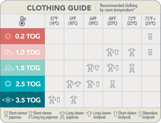 What is a TOG rating? | Temperature Chart – Love to Dream US